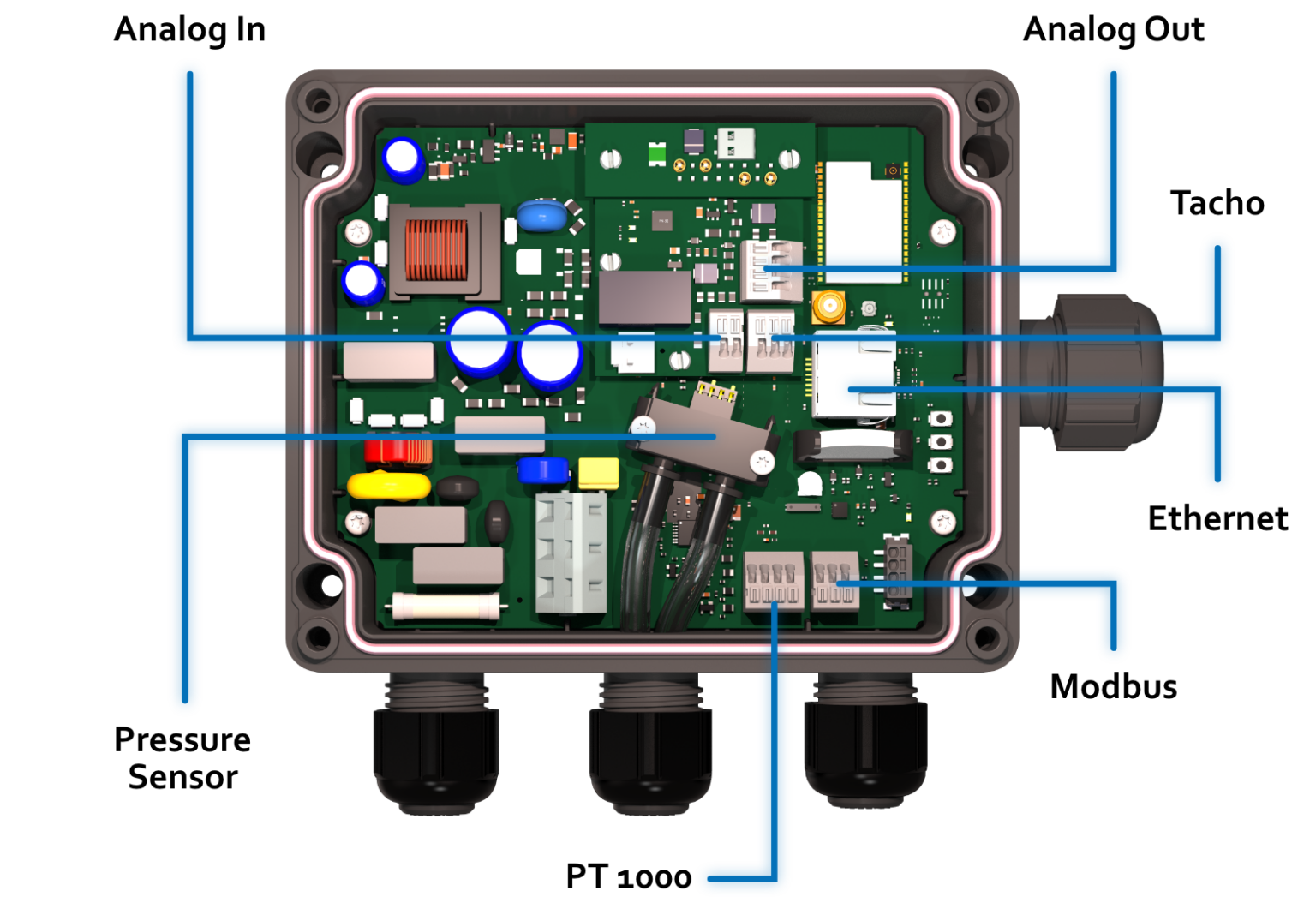 IntelliGate AIR - ebm-papst neo